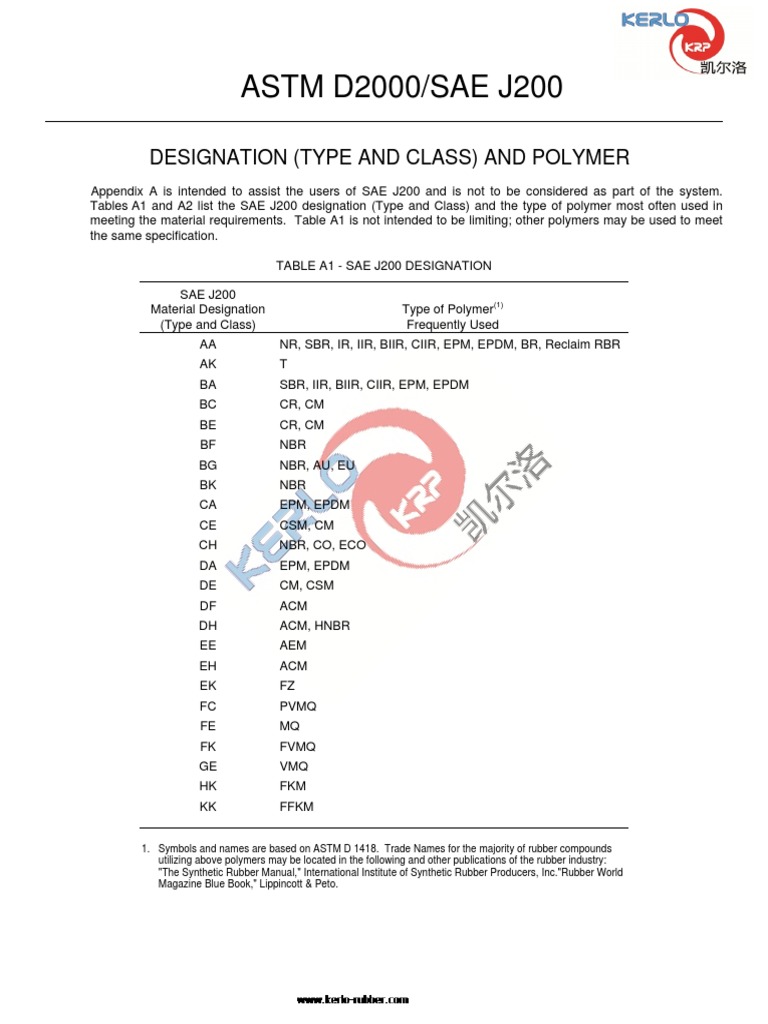 ASTM D200 SAE J200 (2) ASTM and SAE Rubber Code Table - en | PDF | Organic Polymers | Amorphous ...