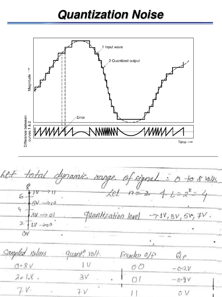 A1167240649 - 12301 - 17 - 2019 - 2. Quantization PCM and TDM DM and ...
