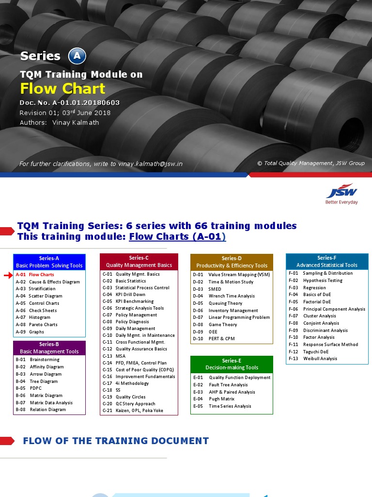 TQM Flow Chart Training Module | PDF | Business Process | Computing And ...