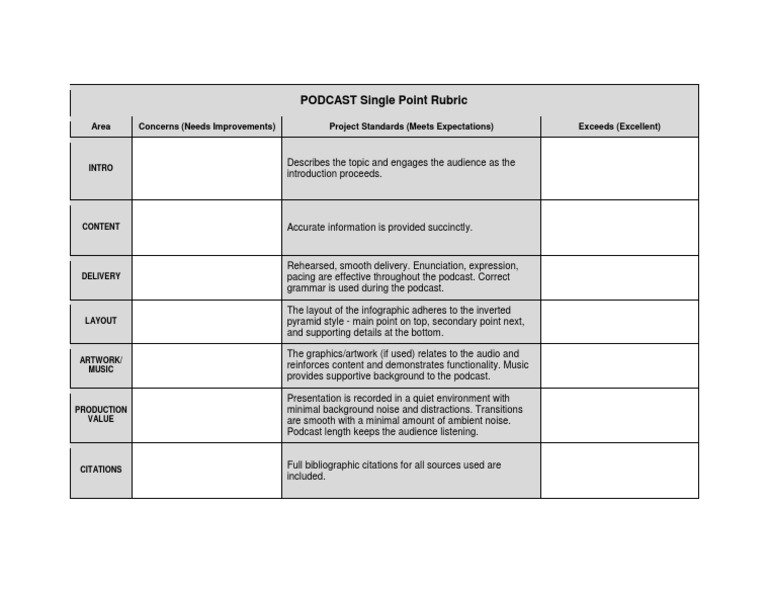 Podcast Evaluation Rubric | PDF