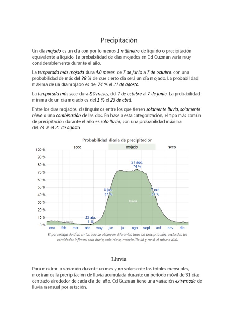 Precipitación Anual en Ciudad Guzmán | PDF | Precipitación | Formas de agua