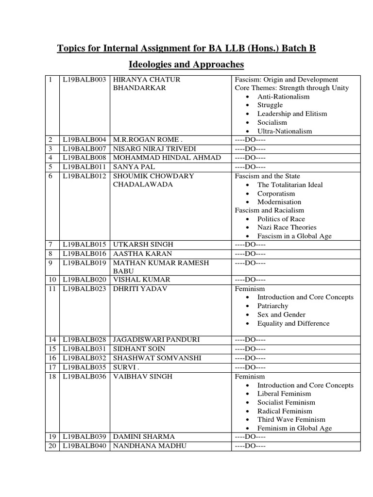 Internal Assignment Batch B | PDF | Feminism | Gender Studies