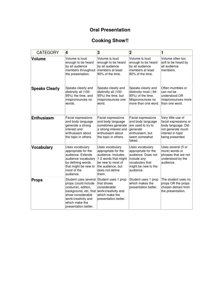 Cooking Show Rubric | PDF | Vocabulary | Body Language