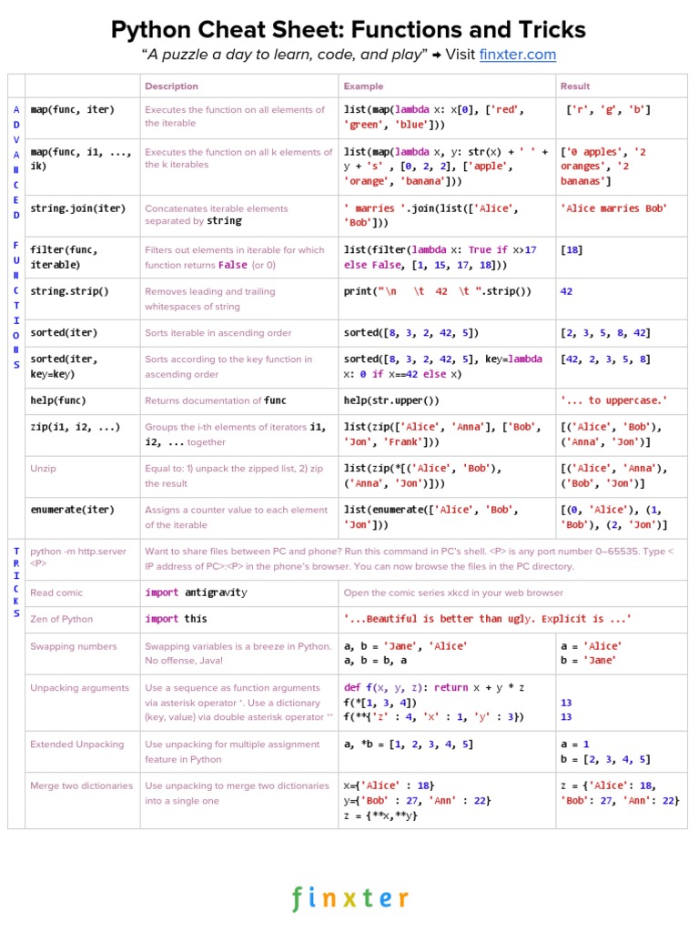 CheatSheet Python 5 - Functions and Tricks PDF | PDF | Parameter (Computer Programming ...