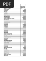 Ecart Checklist NEW | PDF | Intravenous Therapy | Syringe