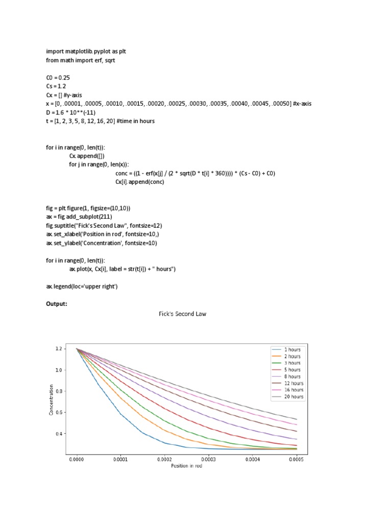 Fick's Second Law Python | PDF