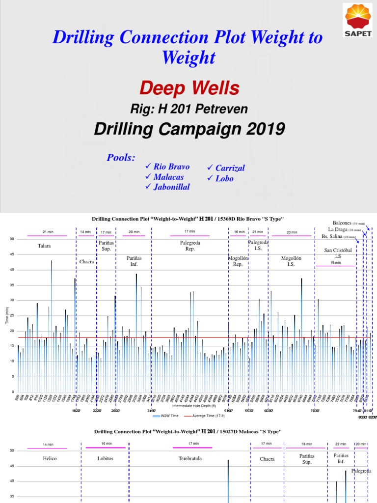 w2w Time in Deep and Shallow Wells | PDF | Nature