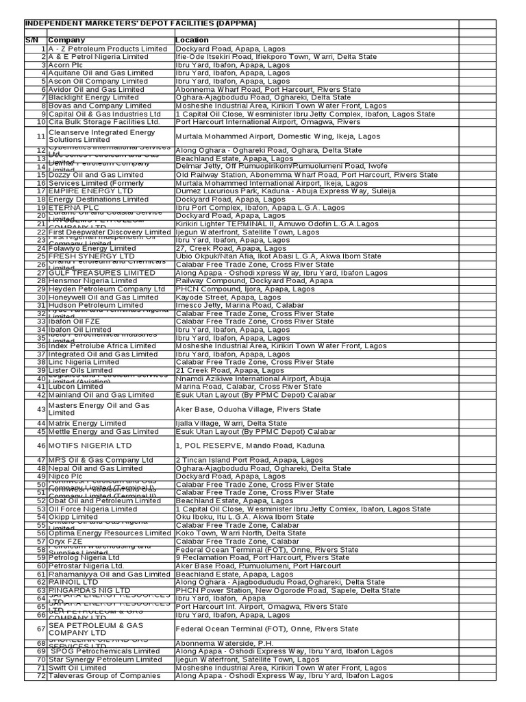 NNPC Depots | PDF | Nigeria | Petroleum