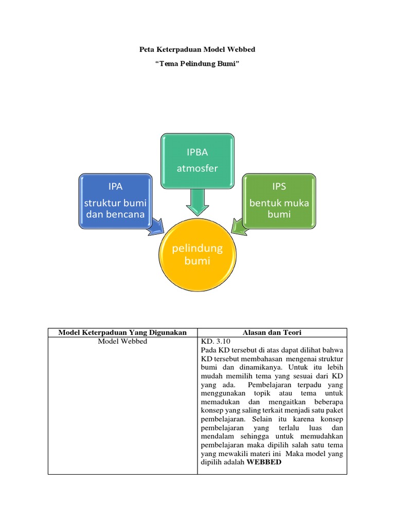 Peta Keterpaduan Model Webbed | PDF