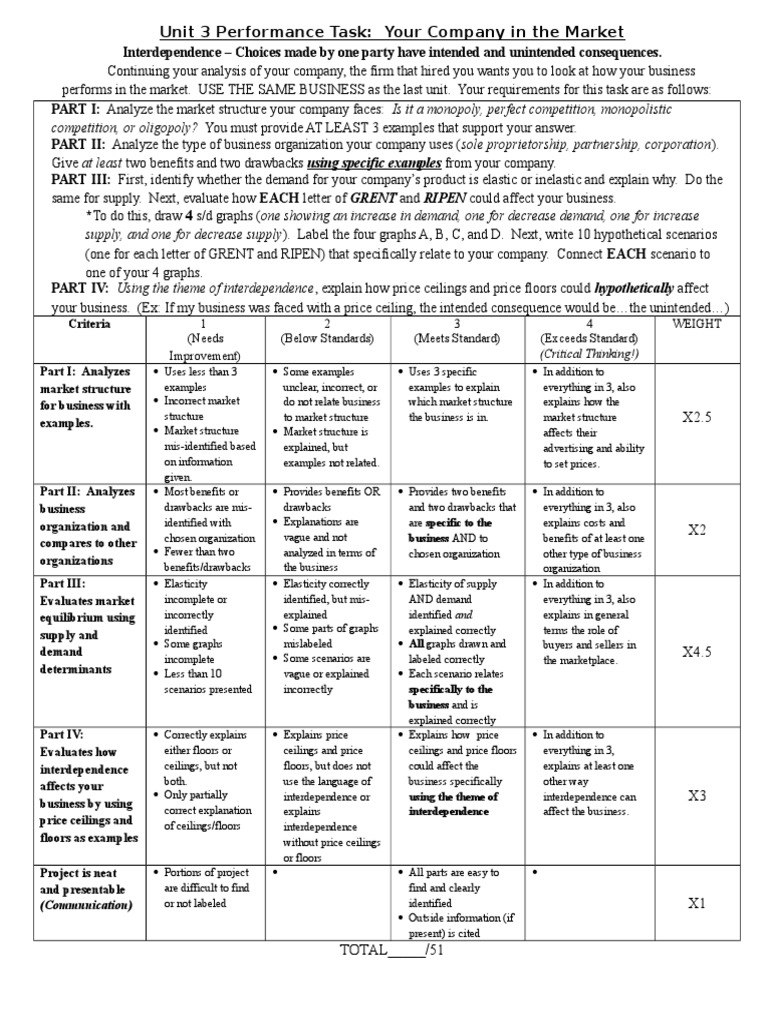 Unit 3 Performance Task Real Business Version | PDF | Demand | Monopoly