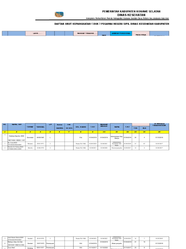 1 - DUK TERBARU DINKES JANUARI 2020revisi | PDF