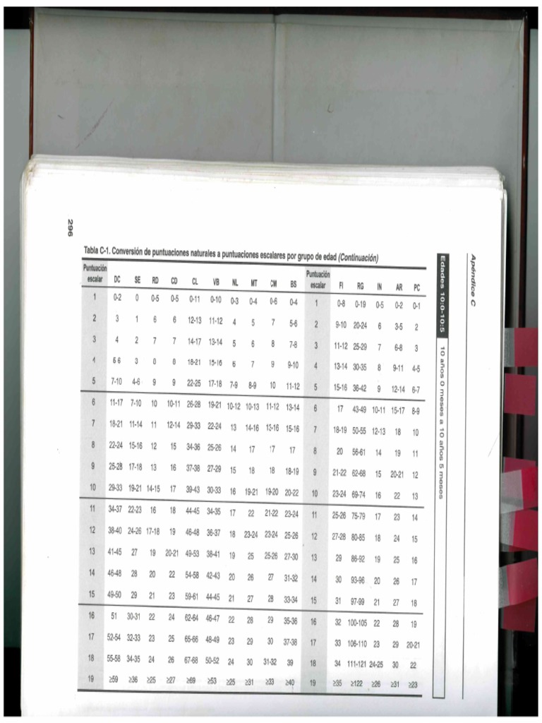 Tablas para Taller WISC IV PDF | PDF