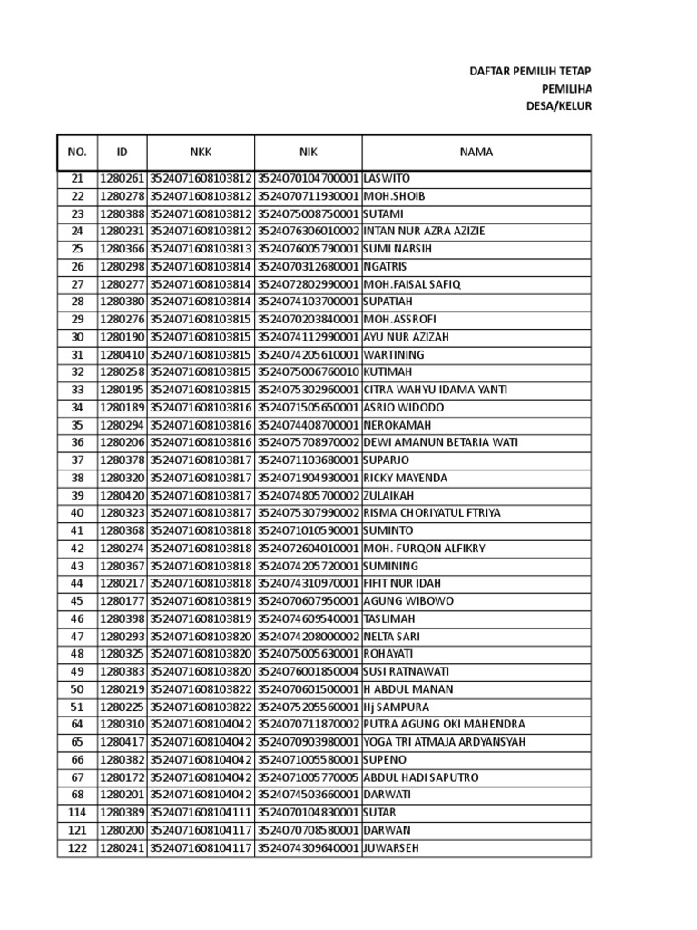 DPT Final 2019 | PDF | Indonesia