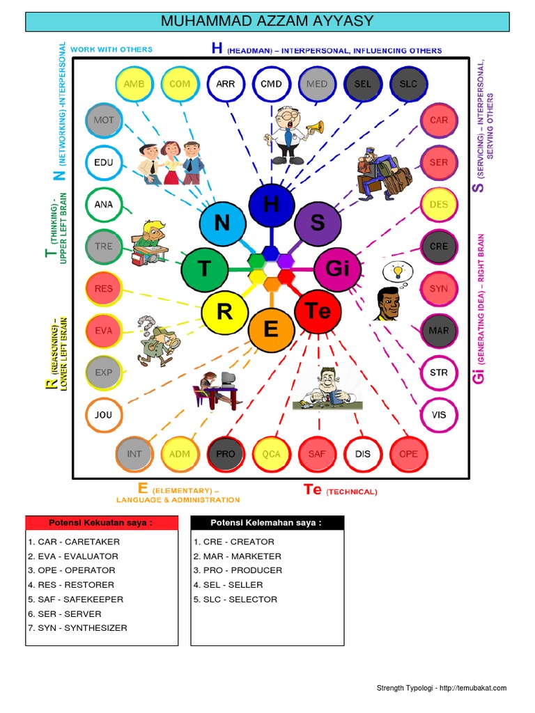 st30 - Muhammad Azzam Ayyasy | PDF