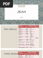 Materi Ajar Kazoku | PDF