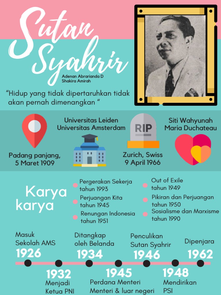 Biografi Sutan Syahrir: Perjuangan dan Karya | PDF