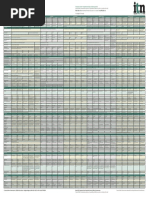 Senographe Pristina Datasheet | PDF | Field Of View | Vacuum Tube
