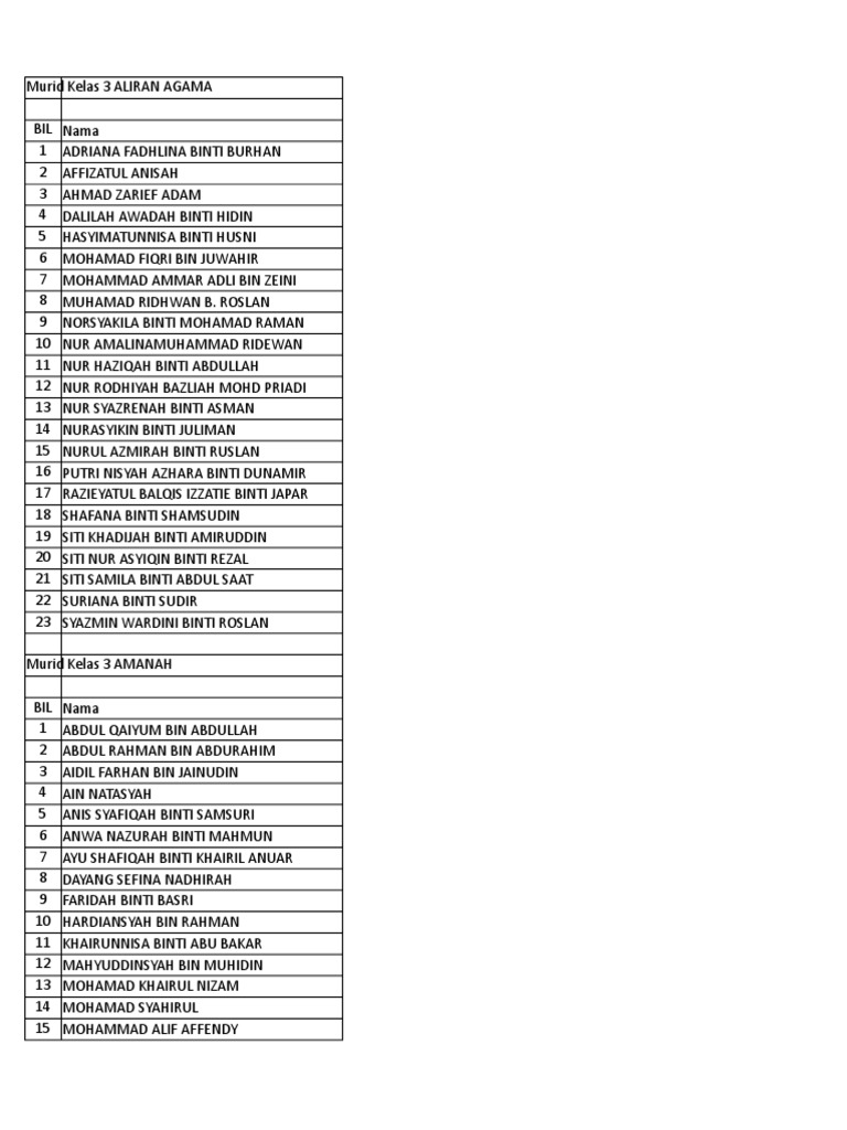 Senarai Nama 3 4 5 2020 | PDF