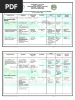 Shs Subject Groups | PDF | Language Arts & Discipline | History