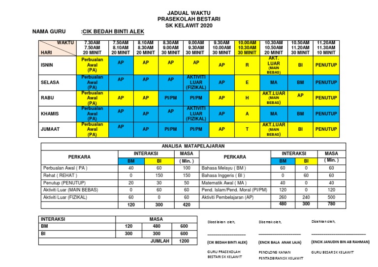 Contoh Jadual Prasekolah SK Kelawit 2020 | PDF