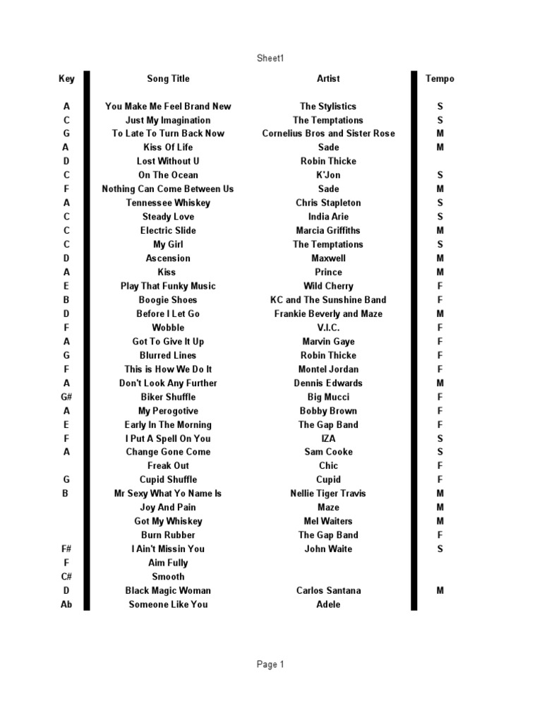Song List PDF | Download Free PDF | American Styles Of Music | American ...