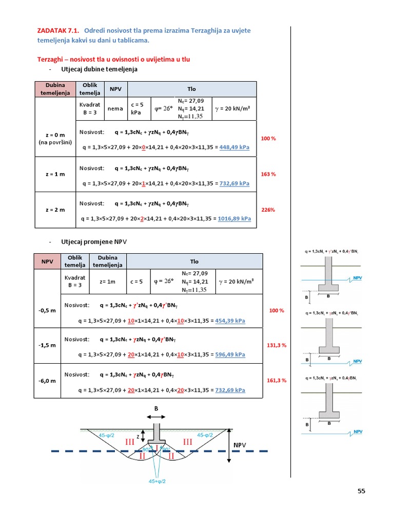 Cjelina 4 - 01 Nosivost Tla Ispod Plitkih Temelja | PDF