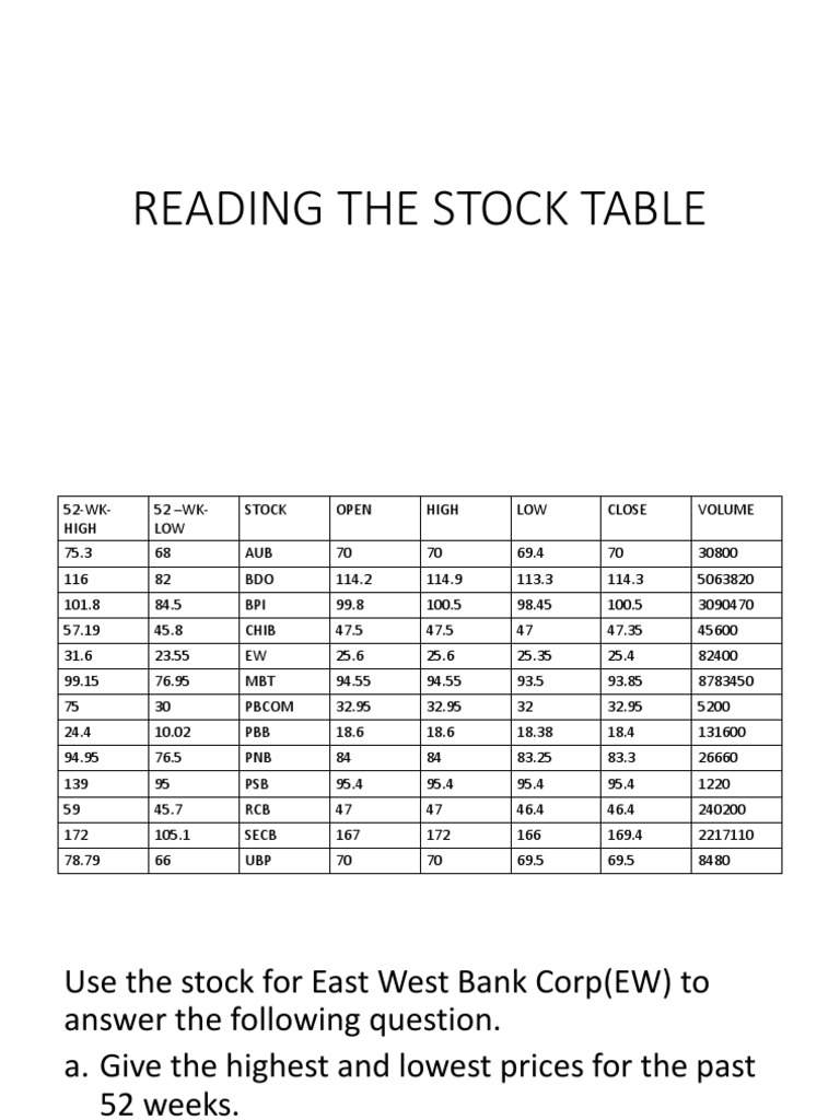 Understanding Stock Tables and Trading | PDF | Stocks | Bonds (Finance)