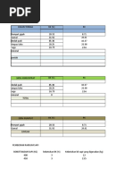 Bumi Ternak - Tabel Nilai Nutrisi Bahan Pakan | PDF