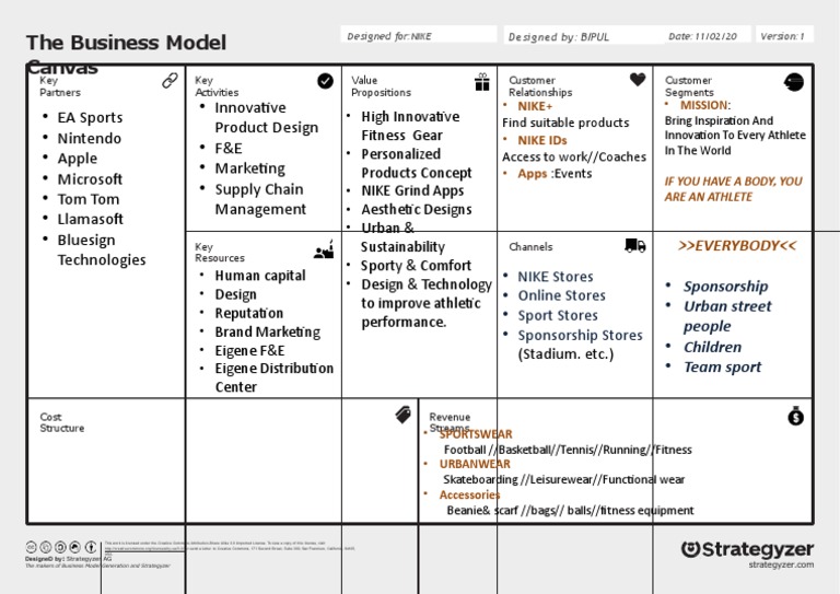 The Business Model Canvas 1 | PDF | Nike | Marketing