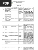 Peac Certification Peac Official Website | PDF | Certification | Schools