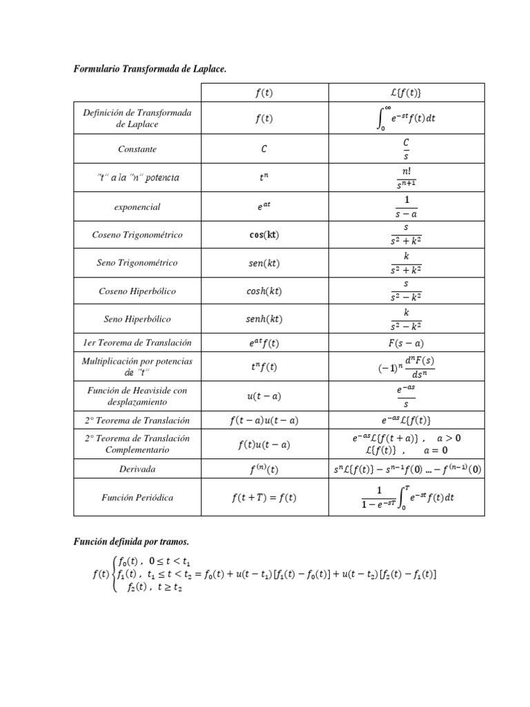 Formulario Transformada de Laplace | PDF | Transformada de Laplace ...
