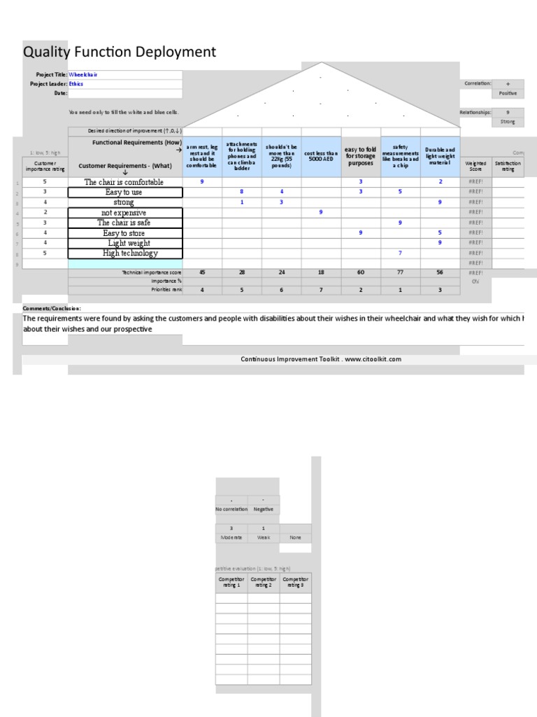 Quality Function Deployment | PDF | Wheelchair | Business