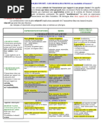 Tableau Des Modalisateurs | PDF | Verbe | Linguistique