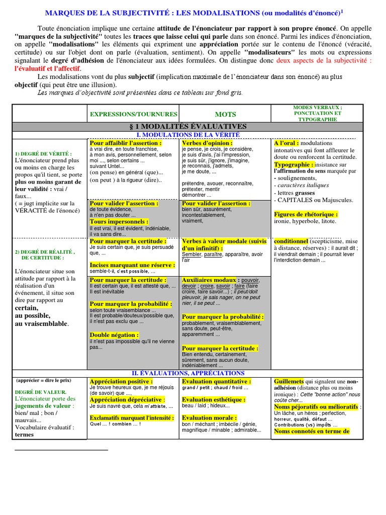 Tableau Des Modalisateurs | PDF | Verbe | Linguistique