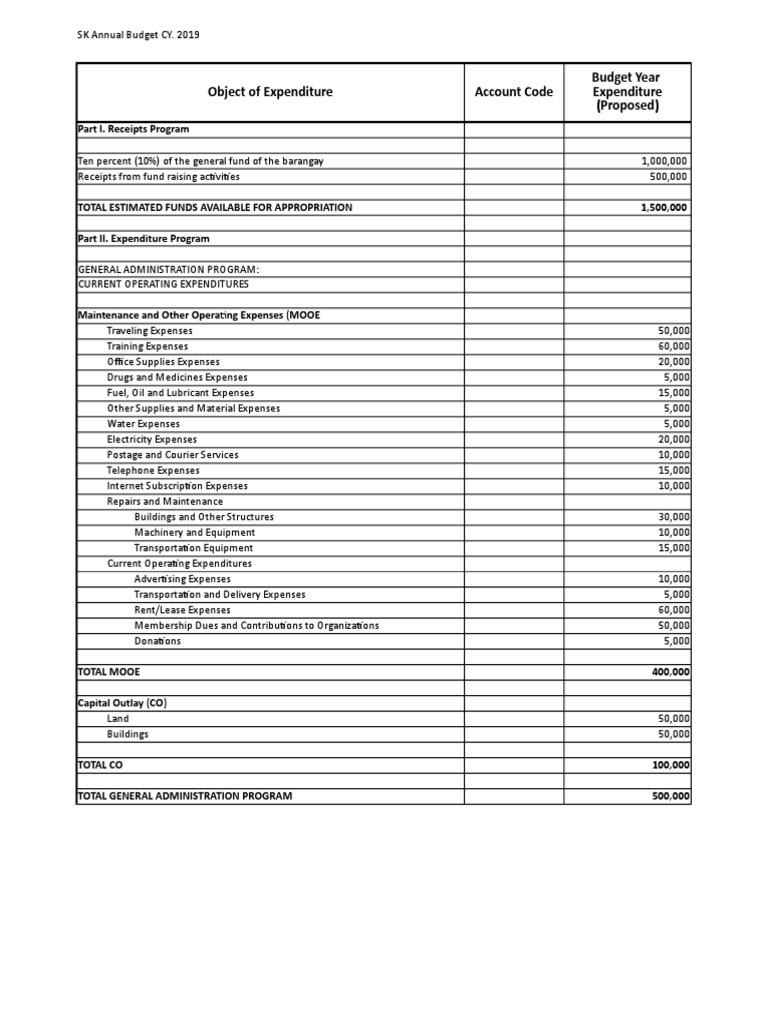 SK Budget Form | PDF | Hiv/Aids | Immunodeficiency