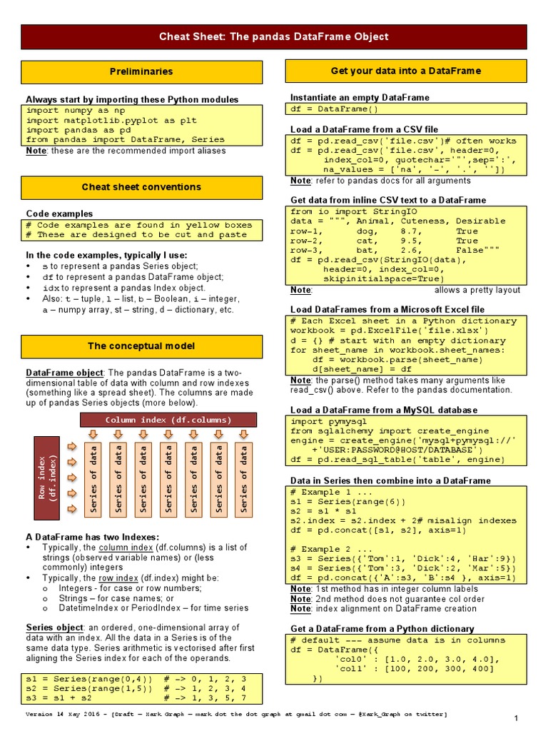Pandas DataFrame Cheat Sheet: Essentials for Working with DataFrames | PDF | Boolean Data Type ...