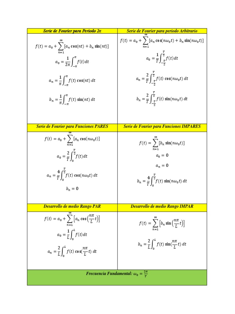 Serie de Fourier: Fórmulas y Aplicaciones | PDF | Análisis armónico ...