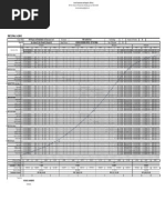 PCMA Policy Update for DPWH Projects | PDF | Economies | Business