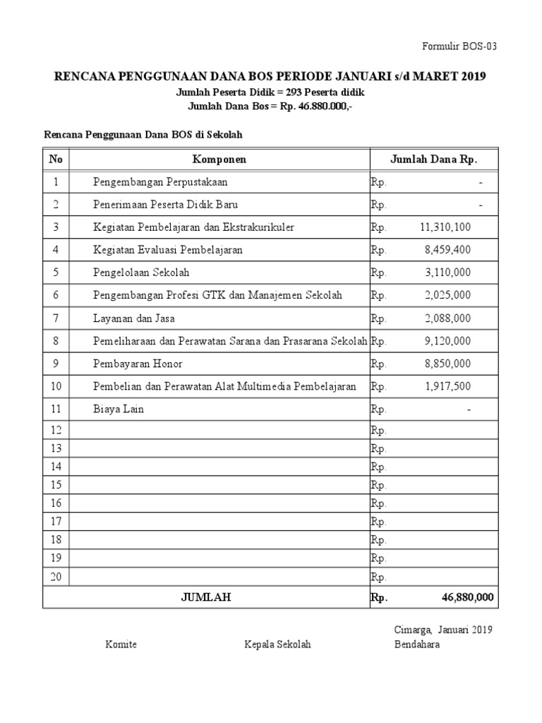 Rencana Penggunaan Dana Bos-3 | PDF