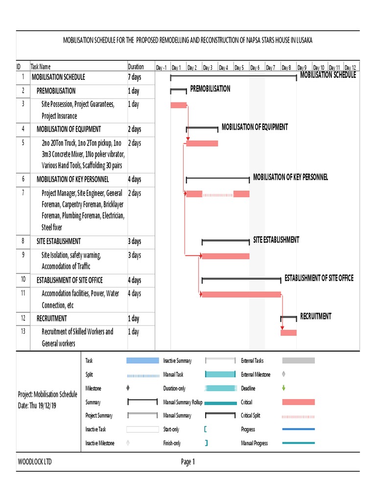 Mobilization Schedule for NAPSA Stars House | PDF | Economic Sectors ...