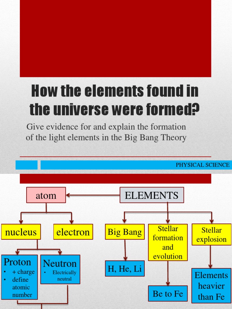 S11 12PS-IIIa-1 How The Elements Found in The Universe Were | PDF ...