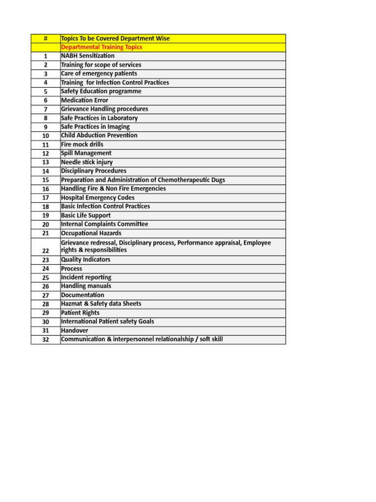 NABH Training Calendar 2020 | PDF | Patient Safety | Hospital
