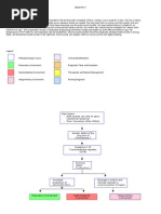 COPD Concept Map | PDF | Chronic Obstructive Pulmonary Disease | Lung