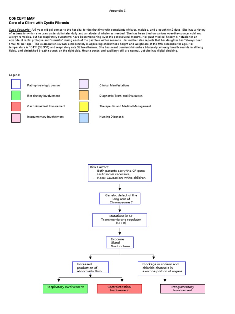 Concept Map | PDF | Medical Specialties | Diseases And Disorders