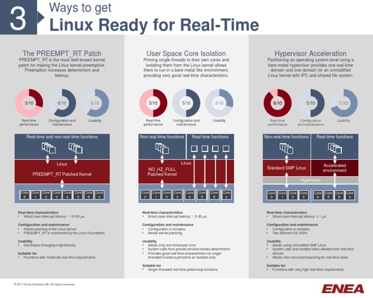 3 Ways To Get Linux Ready For Real Time | PDF | Thread (Computing ...