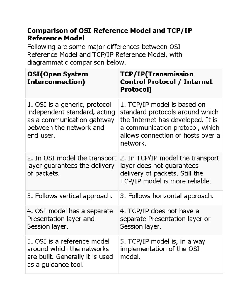OSI vs TCP/IP Reference Models Comparison | PDF