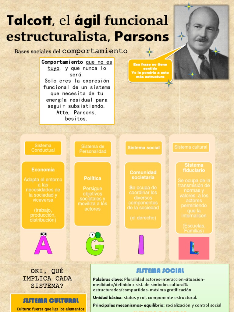 Sistemas Sociales según Parsons | PDF | Comportamiento | Sociedad