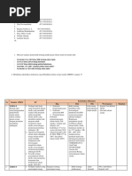 Rumus BOR AVLOS TOI BTO GDR NDR | PDF