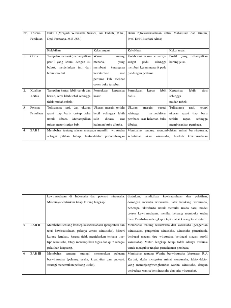 Analisis Buku | PDF | Karier & Perkembangan