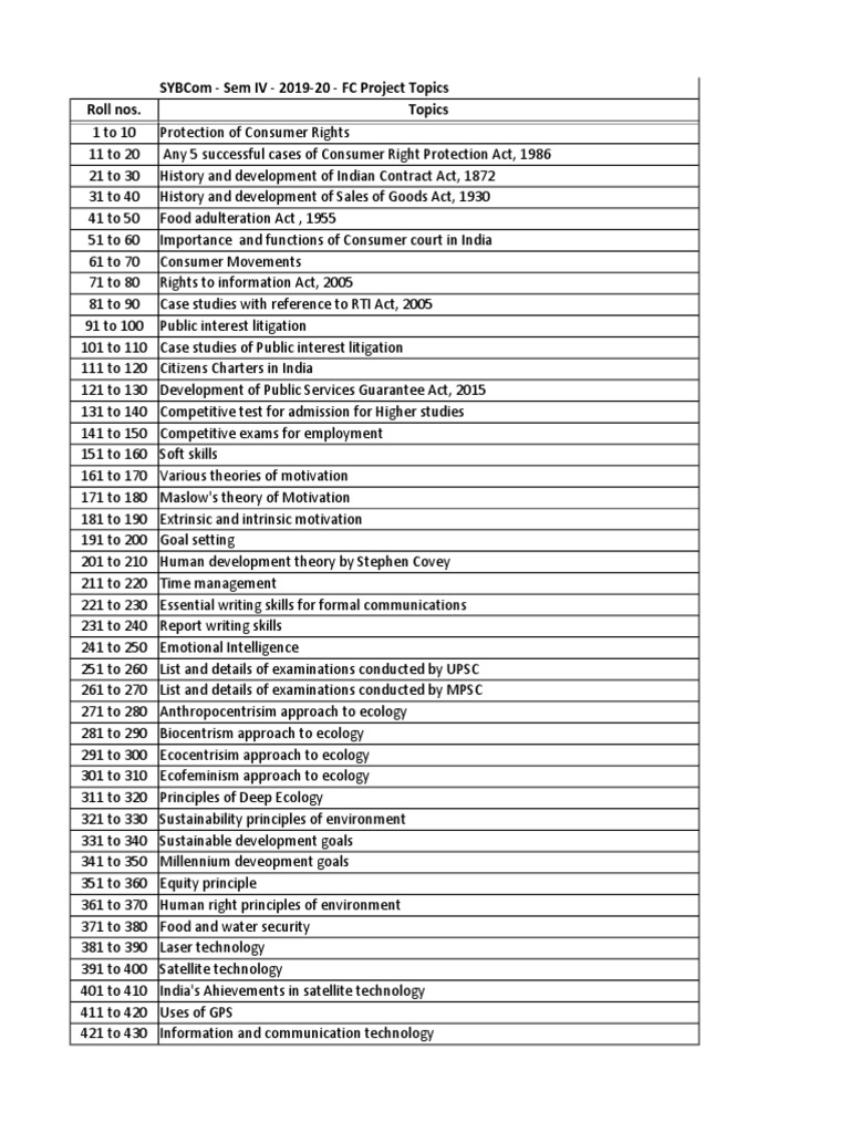 Sybcom - Sem IV - 2019-2020 - FC Project Topics PDF | PDF | Habitat ...
